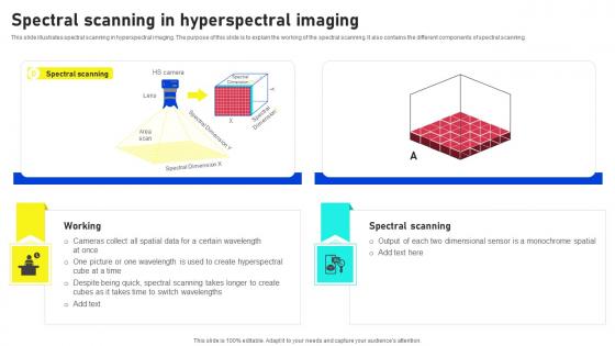 Spectral Scanning Hyperspectral PowerPoint templates, Slides and Graphics Spectral Scanning Hyperspectral PowerPoint templates, Slides and Graphics