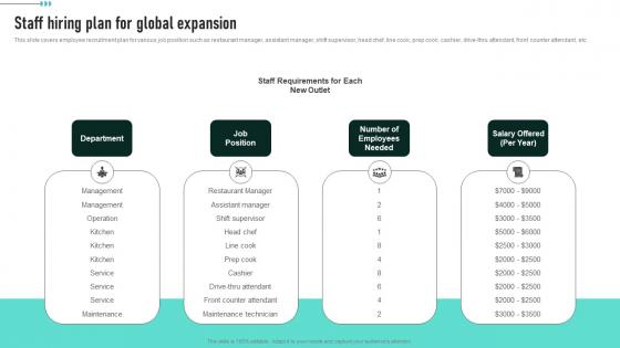 Enhancing Global Presence PowerPoint templates, Slides and Graphics Enhancing Global Presence PowerPoint templates, Slides and Graphics