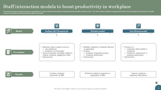Interaction Model - Slide Geeks