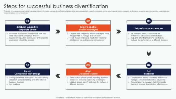 Steps Successful Business Leveraging Horizontal Vertical ... Steps Successful Business Leveraging Horizontal Vertical ...