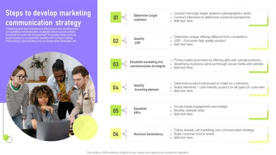 Steps To Develop Marketing Deployment Of Marketing Communication ... Steps To Develop Marketing Deployment Of Marketing Communication ...