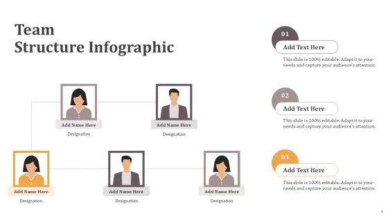 Team Structure Infographic Bundle Powerpoint Ppt Templates And Slides