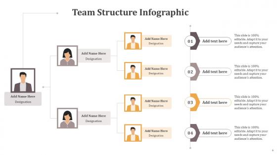 Team Structure Infographic Bundle Powerpoint Ppt Templates And Slides