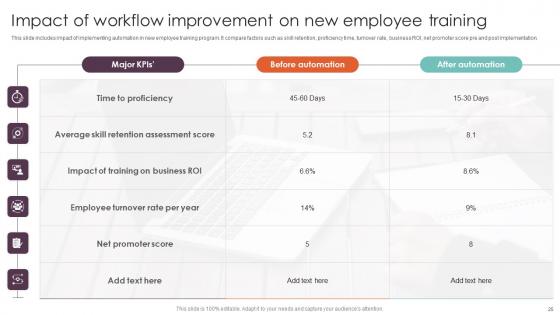 Techniques For Executing Workflow Automation In Industry Procedures