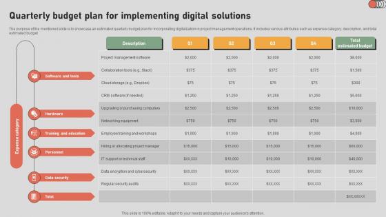 Implementing Digital Solutions PowerPoint templates, Slides and Graphics Implementing Digital Solutions PowerPoint templates, Slides and Graphics