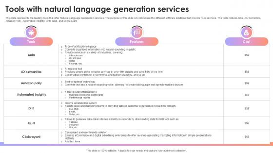Tools With Natural Language Generation Services AI Content Creation It ...