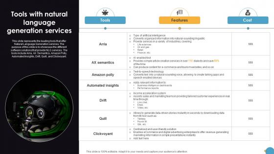 Natural Language Generation Services PowerPoint templates, Slides and ... Natural Language Generation Services PowerPoint templates, Slides and ...
