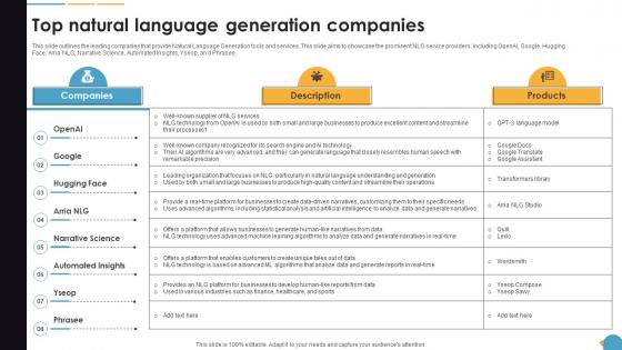 Natural Language Generation Companies PowerPoint templates, Slides and ... Natural Language Generation Companies PowerPoint templates, Slides and ...