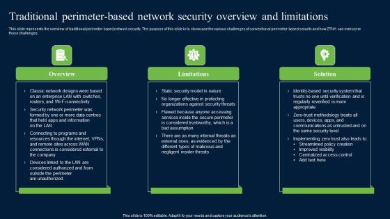 Traditional Perimeter Based Network Security PowerPoint templates ...