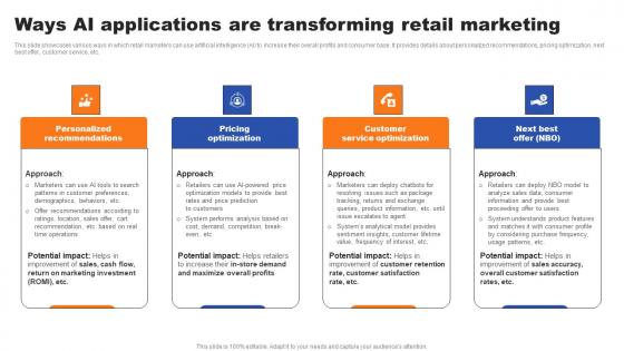 Ways AI Applications Are Transforming Retail Marketing Ppt Layouts ... Ways AI Applications Are Transforming Retail Marketing Ppt Layouts ...