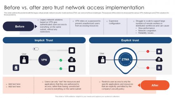 Zero Trust Network Access Before Vs After Zero Trust Network Access ... Zero Trust Network Access Before Vs After Zero Trust Network Access ...
