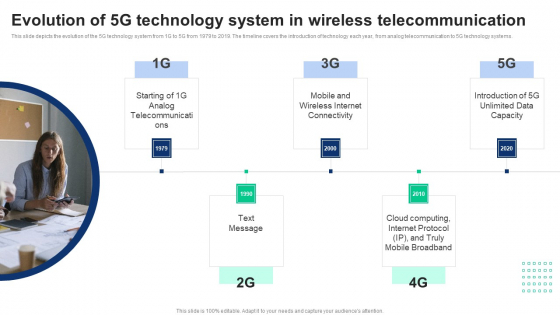 1G To 5G Cellular Evolution Of 5G Technology System In Wireless ...