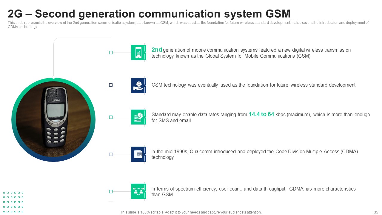 1g To 5g Cellular Network Standards Ppt Powerpoint Presentation