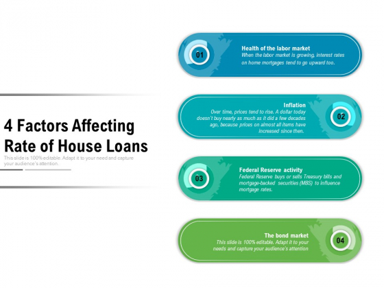 4 Factors Affecting Rate Of House Loans Ppt PowerPoint Presentation 4-factors-affecting-rate-of-house-loans-ppt-powerpoint-presentation
