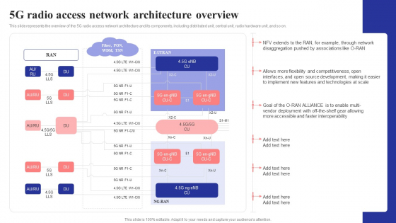 5g Radio Access Network Architecture Overview 5g Network Structure Structure Pdf Powerpoint