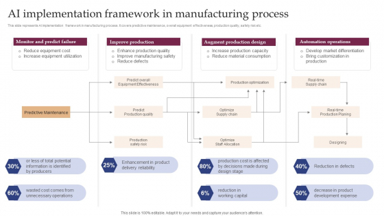 AI Implementation Framework In Manufacturing Process Designs PDF ... AI Implementation Framework In Manufacturing Process Designs PDF ...