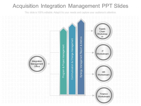 Acquisition Integration Management Ppt Slides - PowerPoint Templates Acquisition Integration Management Ppt Slides - PowerPoint Templates