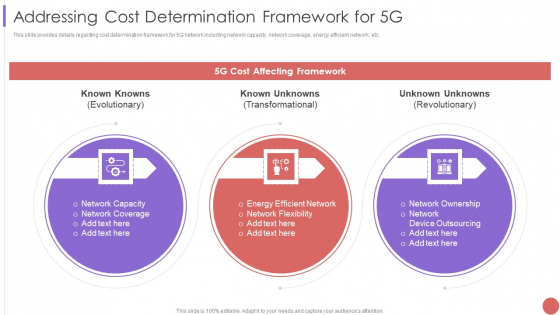 Addressing Cost Determination Framework For 5G Brochure PDF ...
