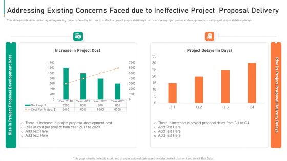 Addressing Existing Concerns Faced Due To Ineffective Project Proposal ...
