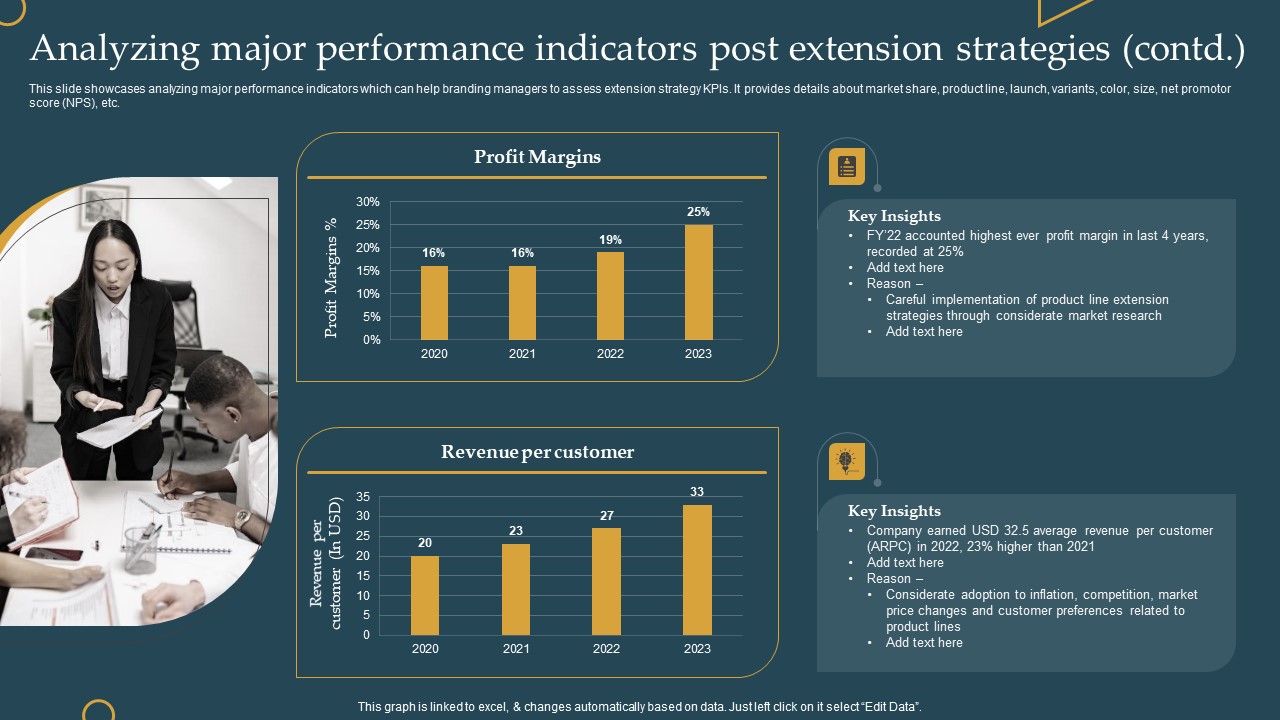 Advertising New Commodities Through Analyzing Major Performance ...