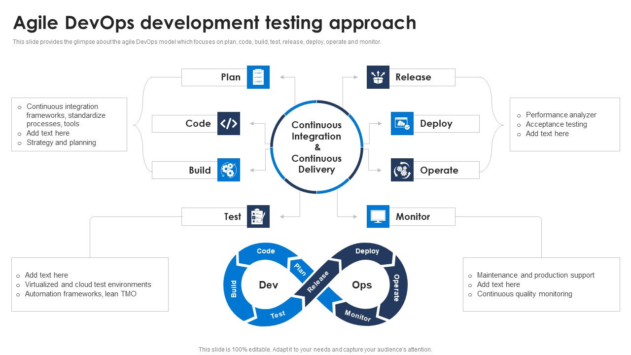 Agile Devops Development Testing Approach Formats Pdf Powerpoint Templates