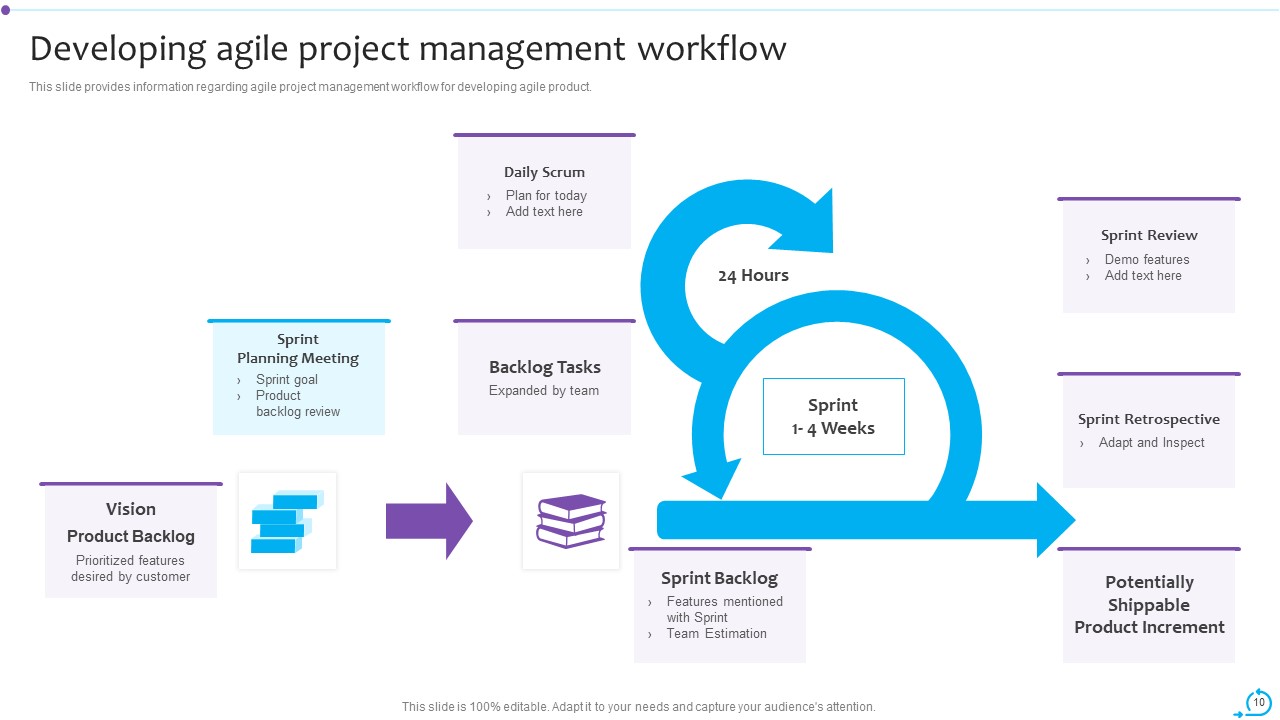 Agile Launch Playbook Ppt PowerPoint Presentation Complete With Slides ...