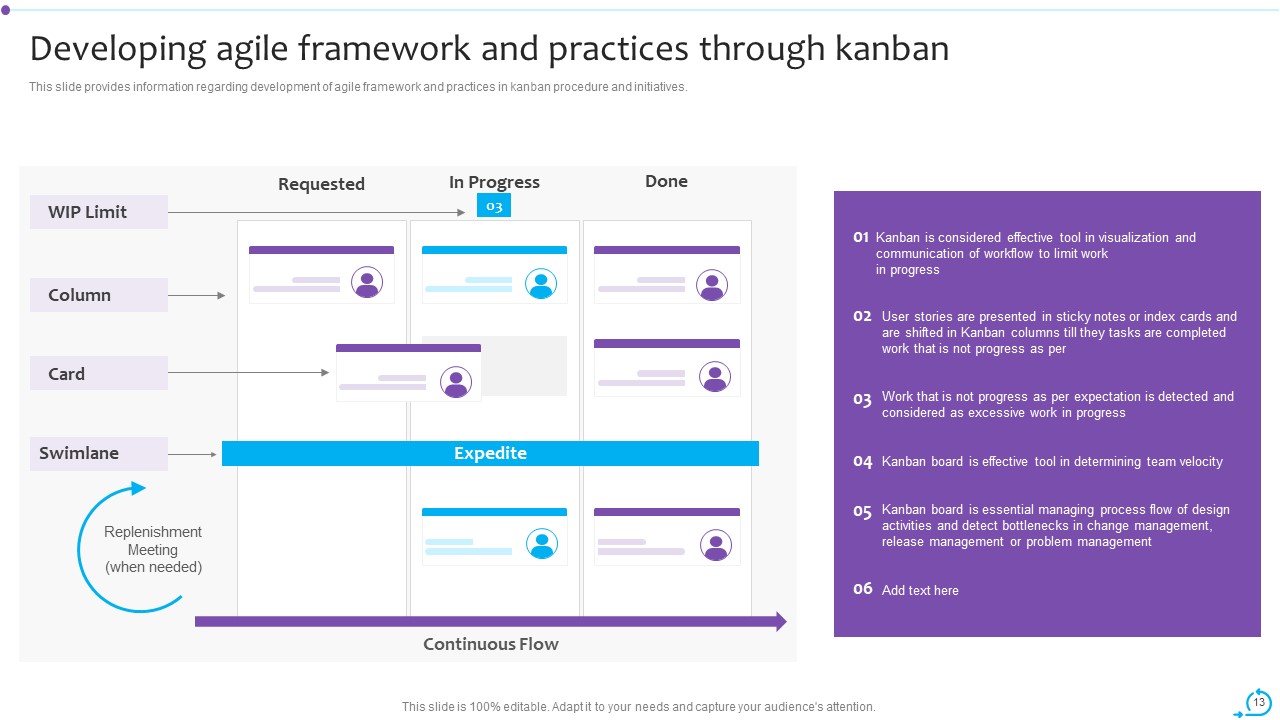 Agile Launch Playbook Ppt PowerPoint Presentation Complete With Slides ...