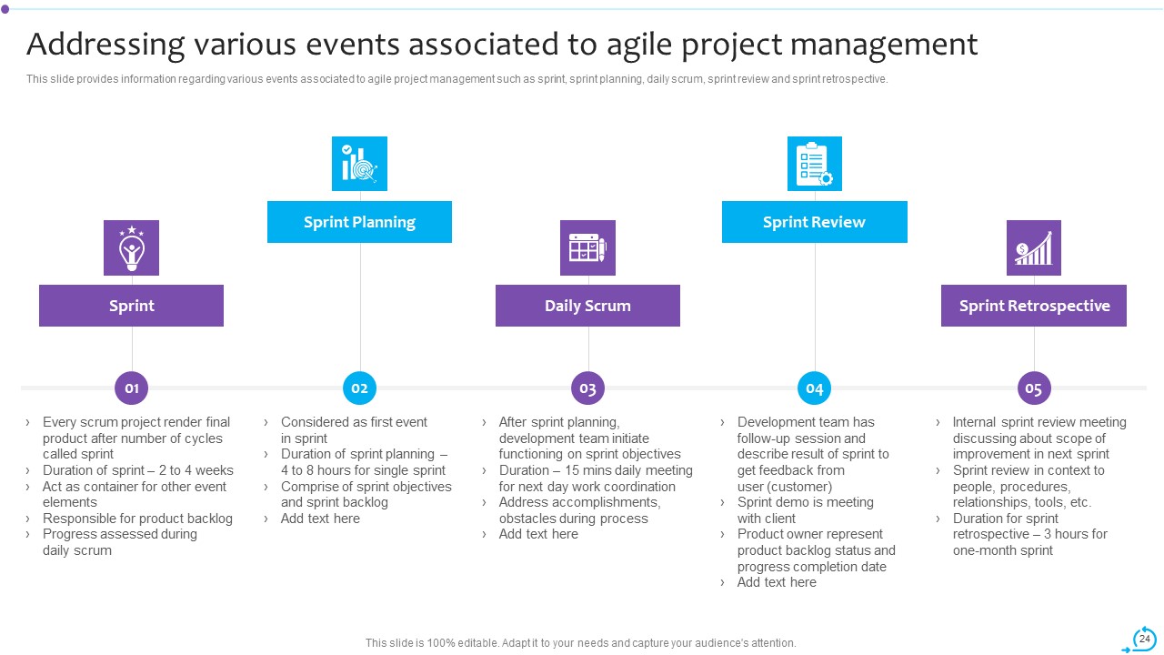 Agile Launch Playbook Ppt PowerPoint Presentation Complete With Slides ...