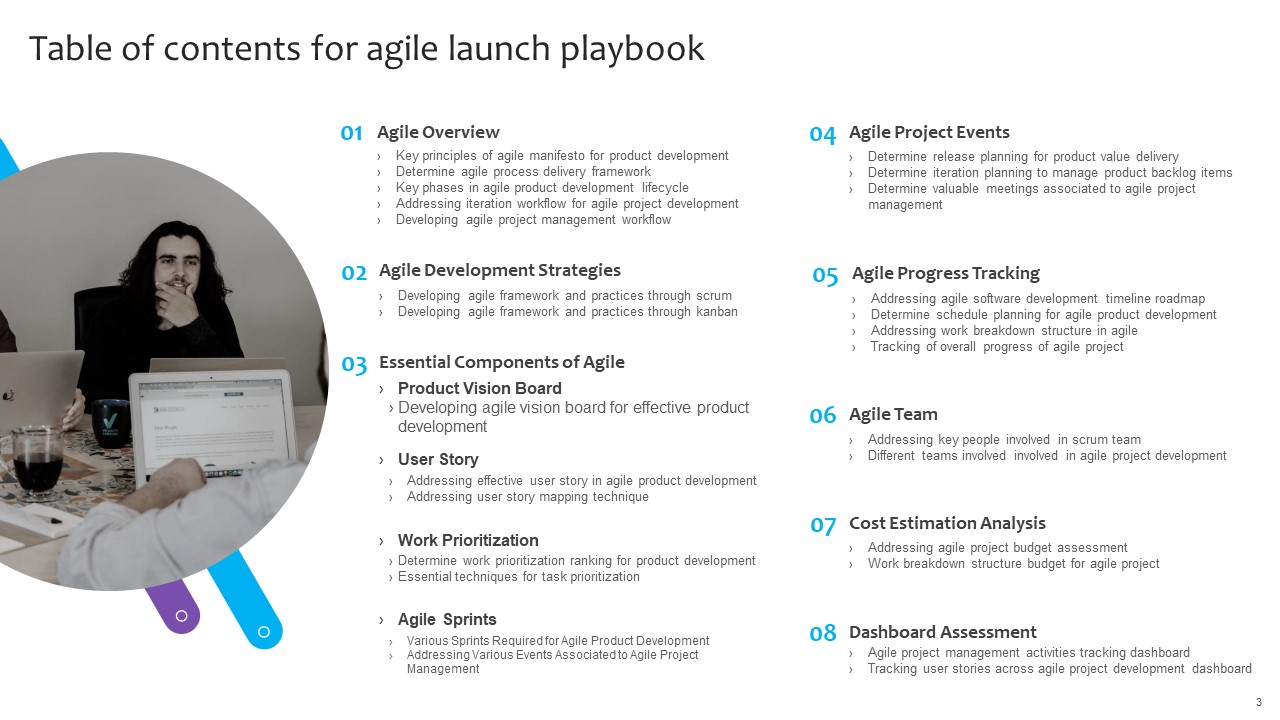 Agile Launch Playbook Ppt PowerPoint Presentation Complete With Slides ...