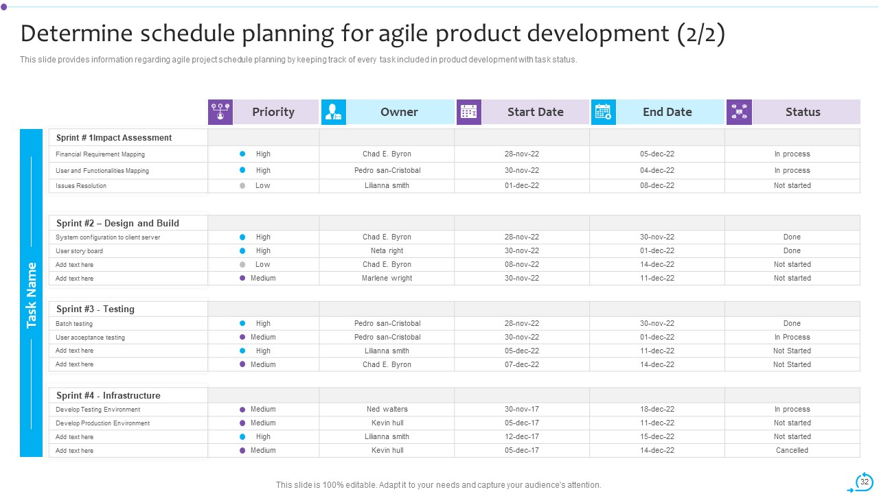 Agile Launch Playbook Ppt PowerPoint Presentation Complete With Slides ...
