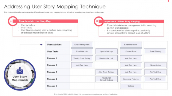 Agile Playbook For New Product Improvement Addressing User Story ...