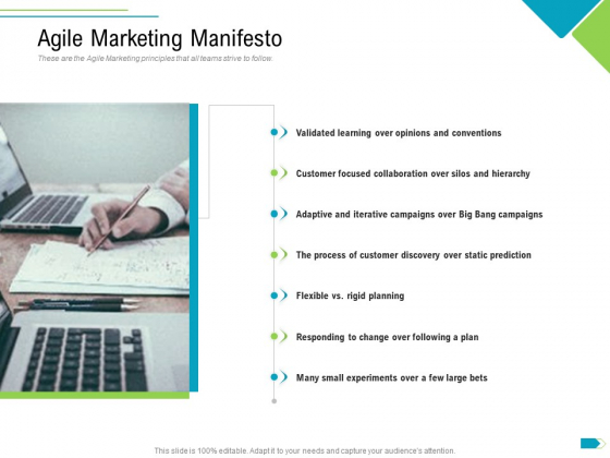 Agile Process Implementation For Marketing Program Agile Marketing ...