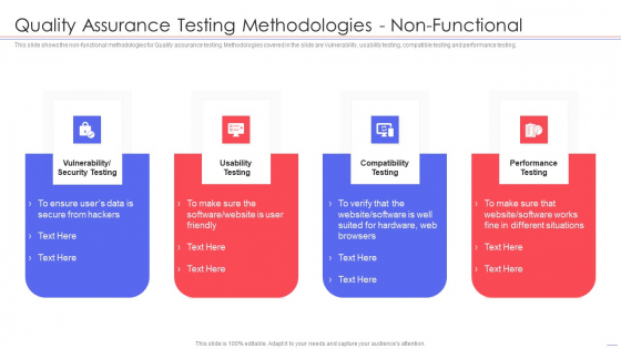 Testing Methodologies PowerPoint templates, Slides and Graphics Testing Methodologies PowerPoint templates, Slides and Graphics