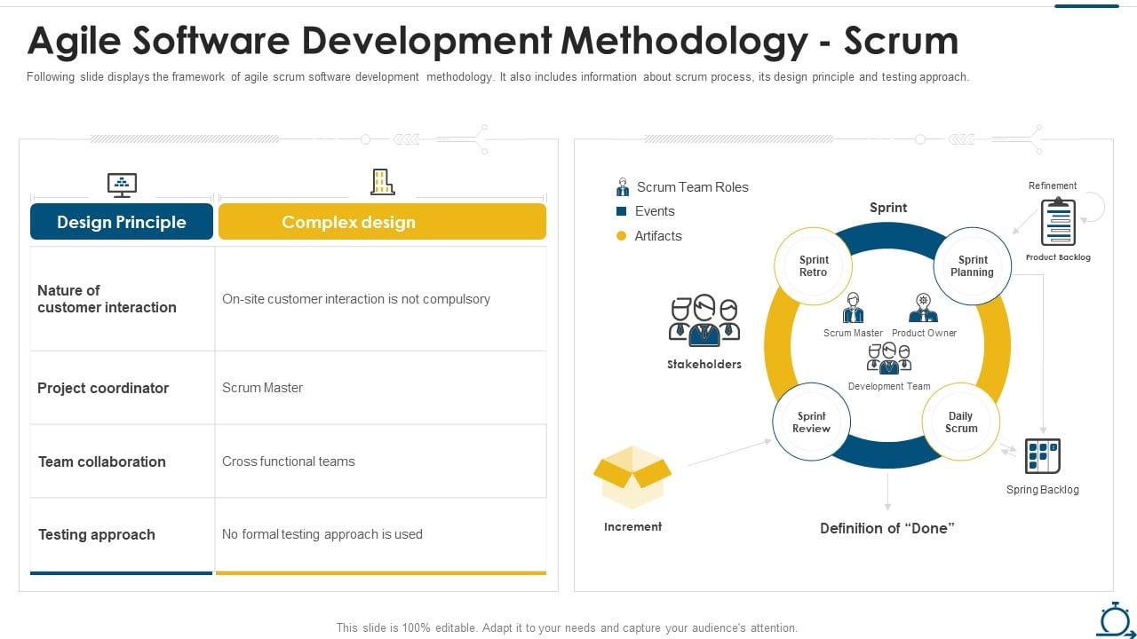 Agile Software Development Scrum