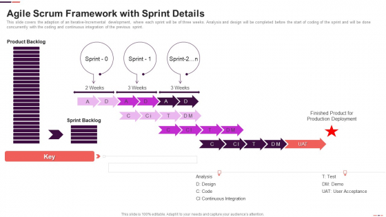 Agile Scrum Framework With Sprint Details Agile Project Management Structure Download Pdf