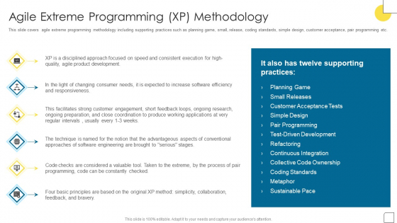 Agile Software Programming Module For IT Agile Extreme Programming XP ...