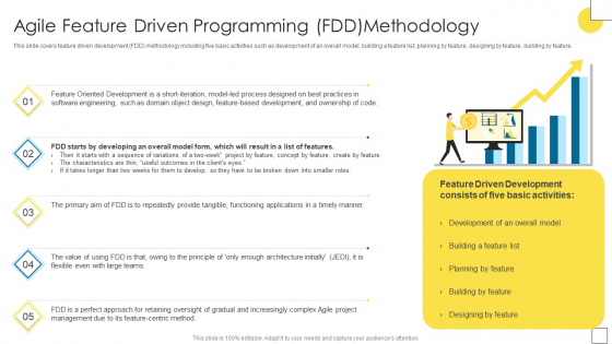 Agile Software Programming Module For It Agile Feature Driven Programming Fdd Graphics Pdf