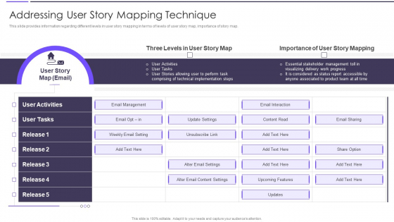Agile Transformation Framework Addressing User Story Mapping Technique ...