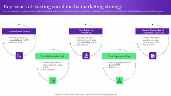 Analysis Plan For E Commerce Promotion Tactics Key Issues Of Existing ... Analysis Plan For E Commerce Promotion Tactics Key Issues Of Existing ...