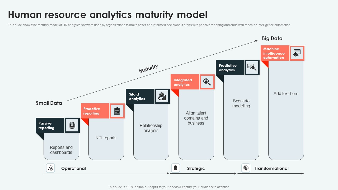 Analyzing And Deploying Human Resource Analytics Maturity Model Topics ...
