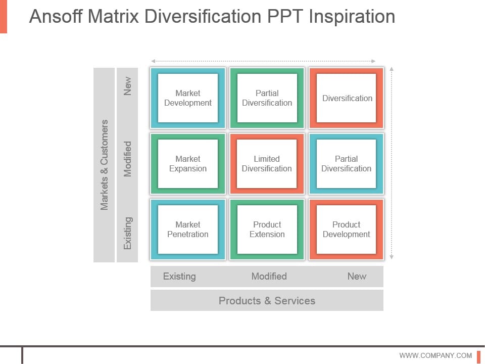 Ansoff Matrix Diversification Ppt Inspiration - PowerPoint Templates Ansoff Matrix Diversification Ppt Inspiration - PowerPoint Templates
