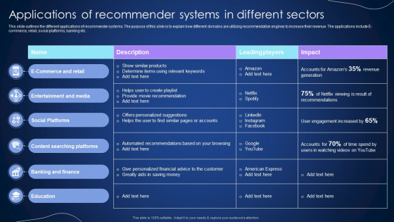 Applications Of Recommender Systems In Different Sectors Integrating ... Applications Of Recommender Systems In Different Sectors Integrating ...
