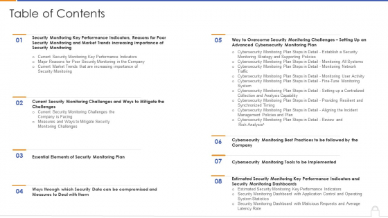 Approaches To Implement Advanced Cybersecurity Monitoring Plan Ppt ... Approaches To Implement Advanced Cybersecurity Monitoring Plan Ppt ...