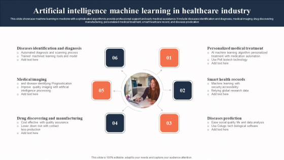 Artificial Intelligence Machine Learning In Healthcare Industry ... Artificial Intelligence Machine Learning In Healthcare Industry ...