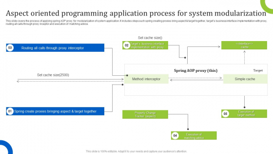 Aspect Oriented Programming Application Process For System ... Aspect Oriented Programming Application Process For System ...