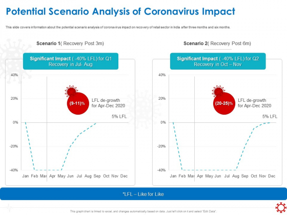 Assessing The Impact Of COVID On Retail Business Segment Potential ... Assessing The Impact Of COVID On Retail Business Segment Potential ...