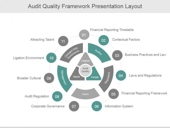 Audit Quality Framework Ppt PowerPoint Presentation Gallery ... Audit Quality Framework Ppt PowerPoint Presentation Gallery ...