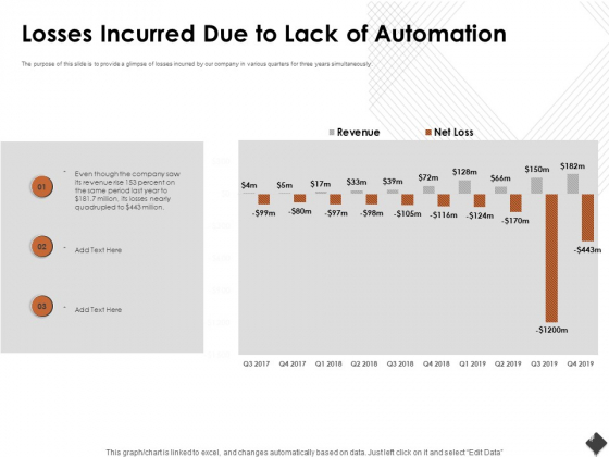 Automation Techniques And Solutions For Business Losses Incurred Due To ... Automation Techniques And Solutions For Business Losses Incurred Due To ...