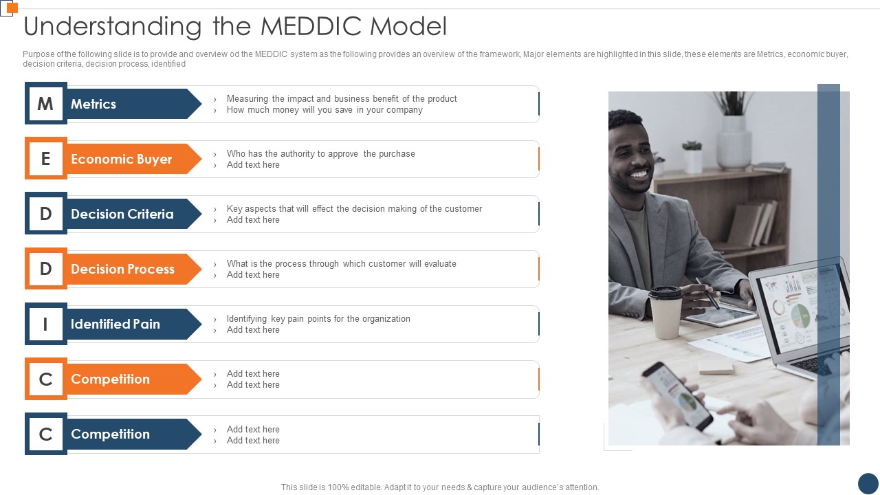 BANT Sales Lead Qualification Model Understanding The Meddic Model ... BANT Sales Lead Qualification Model Understanding The Meddic Model ...
