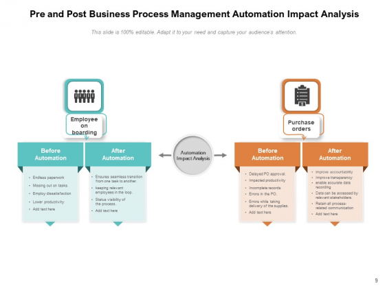 Bpa Process Management Ppt Powerpoint Presentation Complete Deck Powerpoint Templates